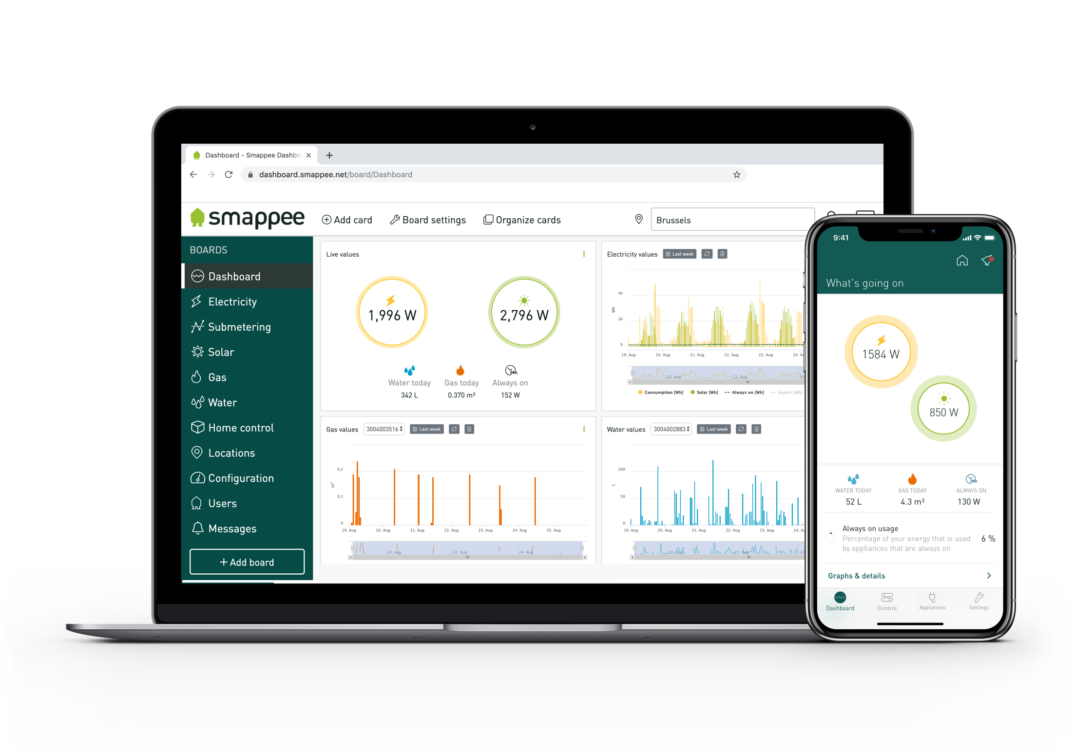 Smappee Infinity Solar Kit - Ma Conso Sous La Loupe